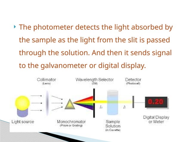 Unit 2 spectrophotometry principle PPT.pptx
