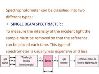 Unit 2 spectrophotometry principle PPT.pptx