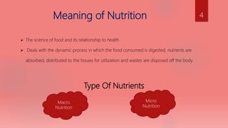 UNIT - 2 - SPORTS & NUTRITION | PPTX