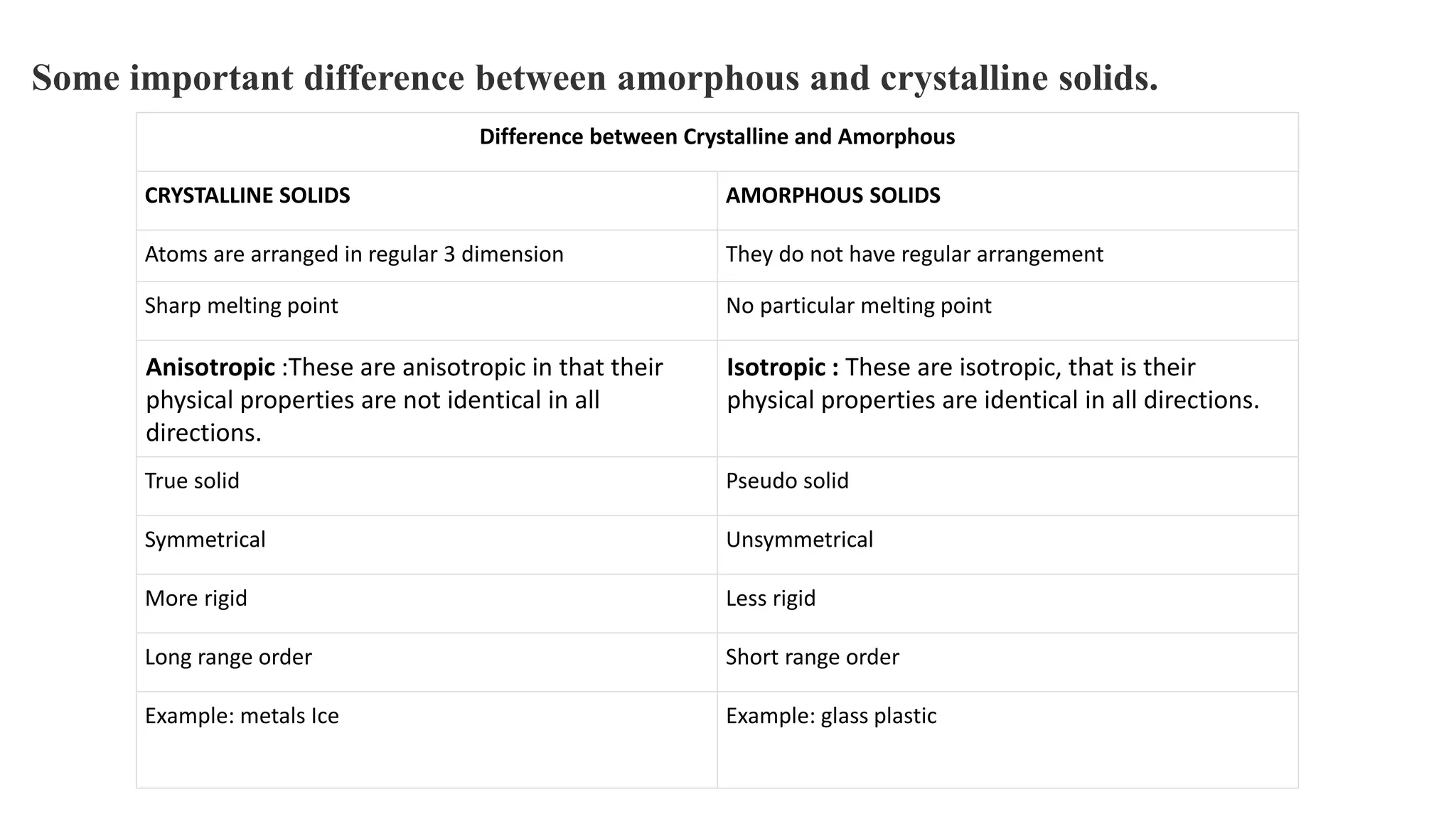Unit 2 states of matter | PPTX