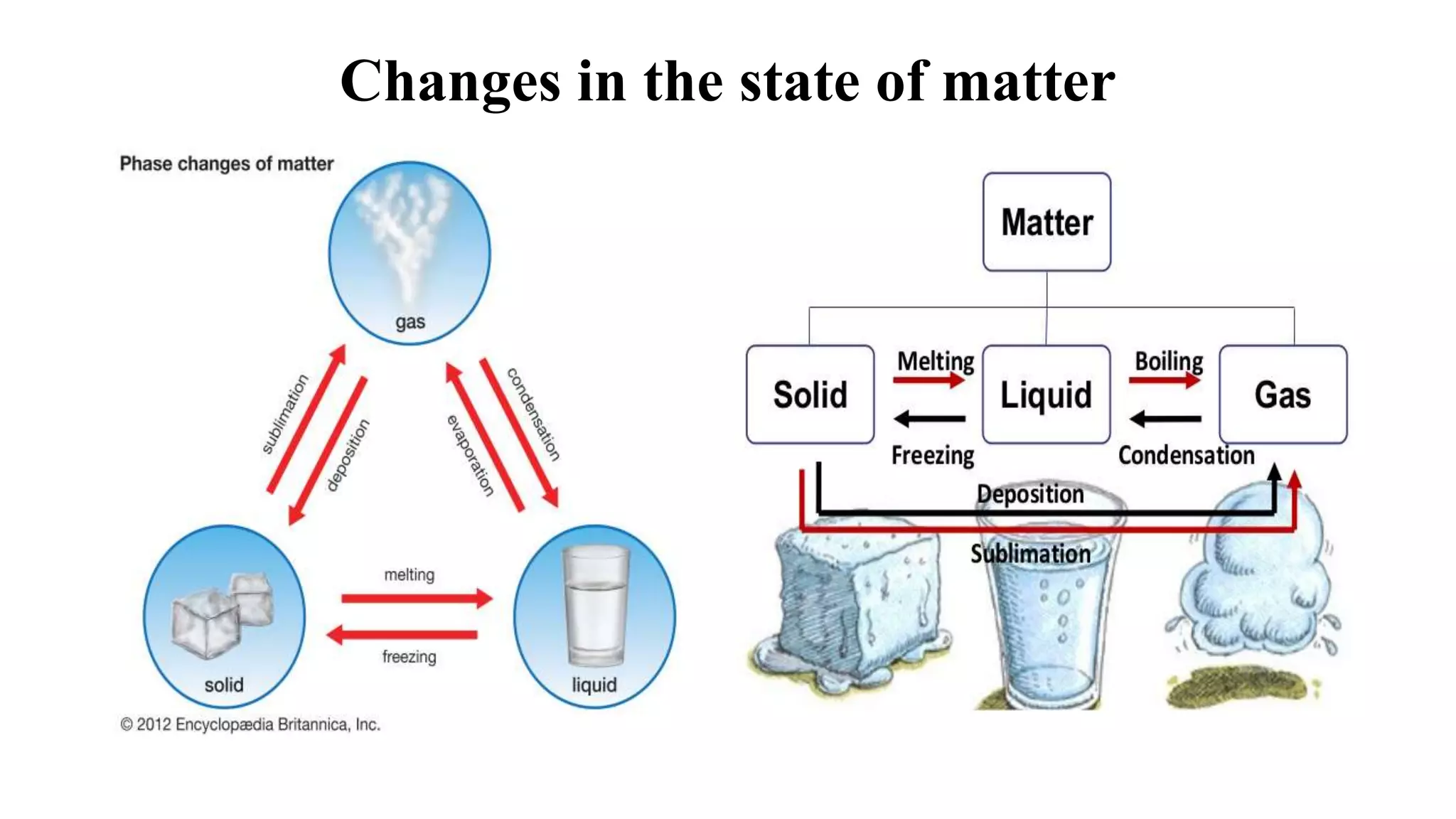 Unit 2 states of matter | PPTX