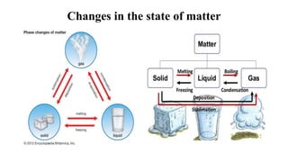 Unit 2 states of matter | PPTX