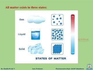 unit 2 states of matter sy b pharm physical pharmaceutics 1 | PPTX