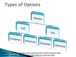 Unit 2 structure of option market | PPTX