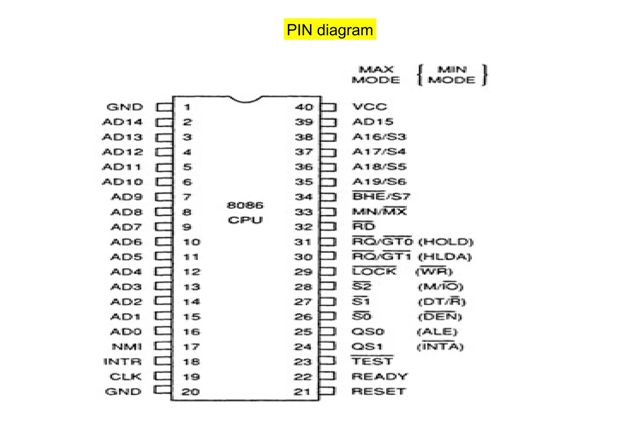 8086 MICROPROCESSOR- SYSTEM BUS STRUCTURE | PPT