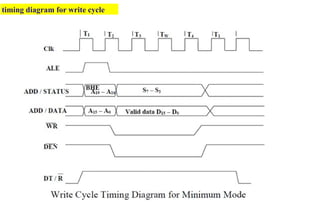 8086 MICROPROCESSOR- SYSTEM BUS STRUCTURE | PPTX