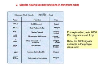 8086 MICROPROCESSOR- SYSTEM BUS STRUCTURE | PPTX