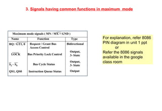 8086 MICROPROCESSOR- SYSTEM BUS STRUCTURE | PPTX