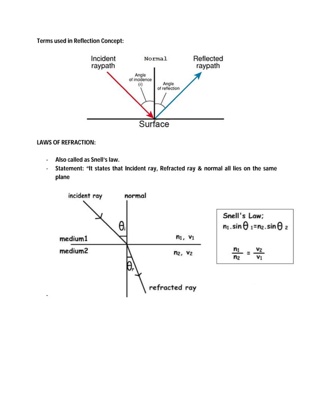 Ophthalmic & Geometrical, Physiological Optics | PDF