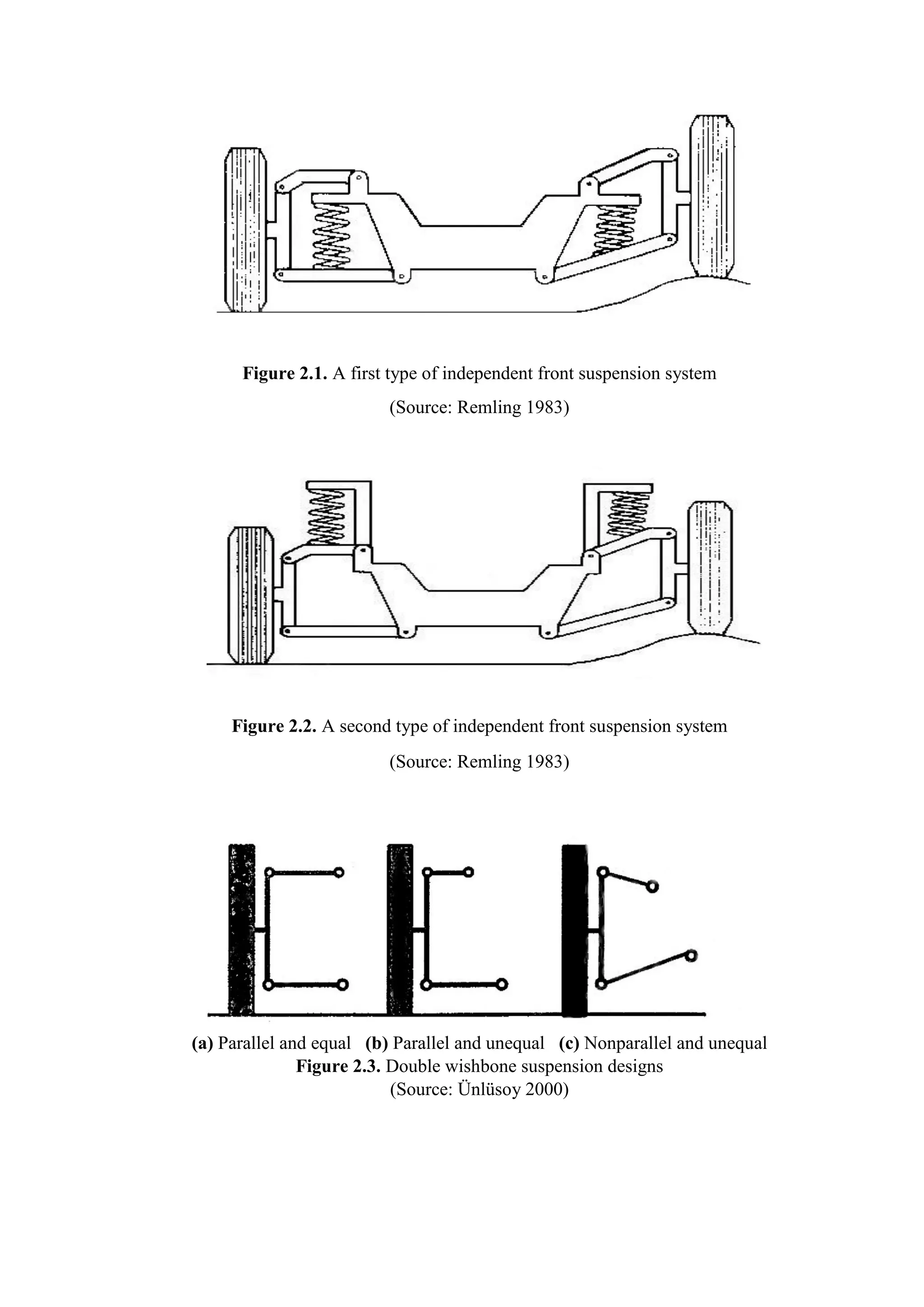 Unit 2 : Suspension System | PDF