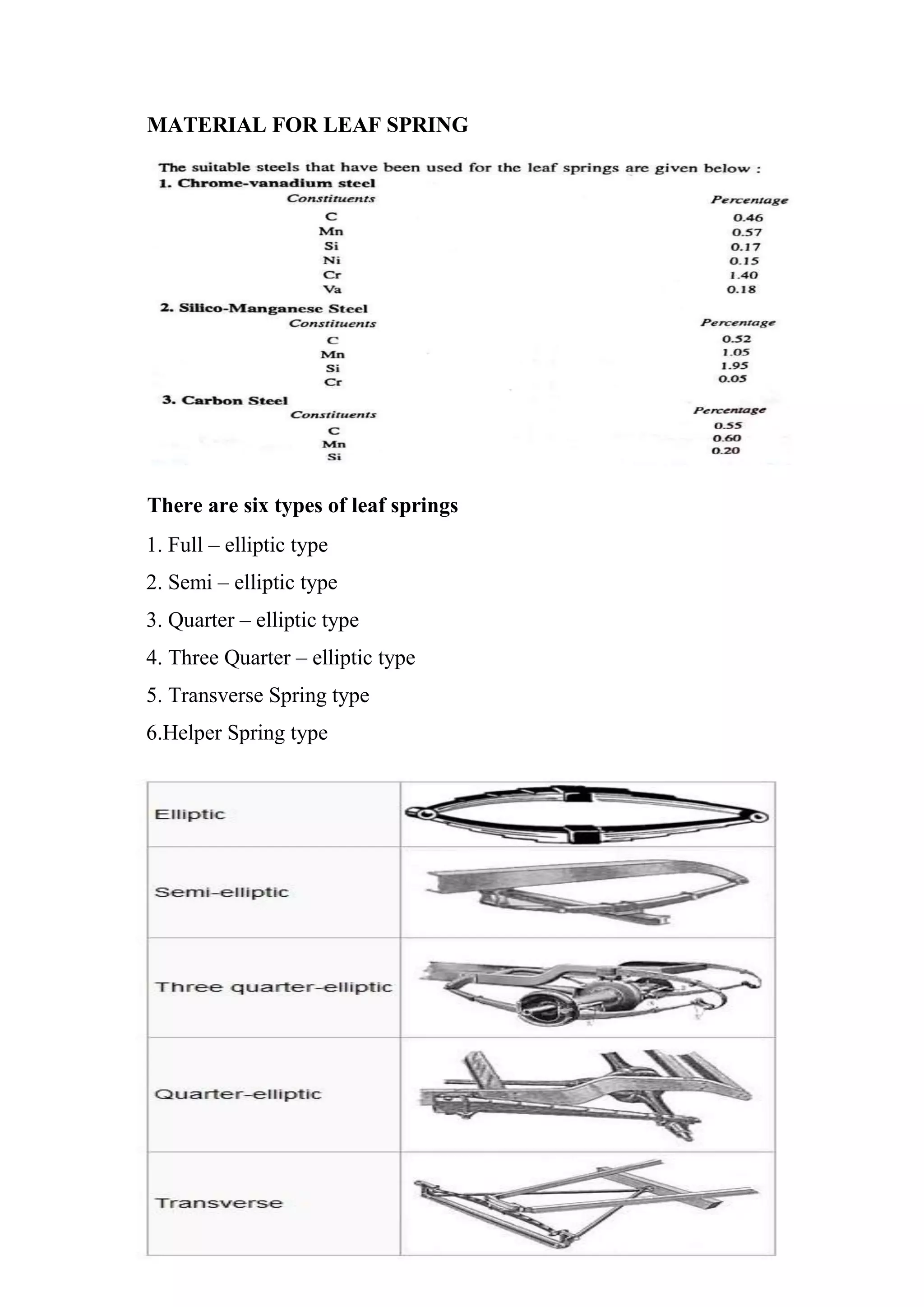 Unit 2 : Suspension System | PDF