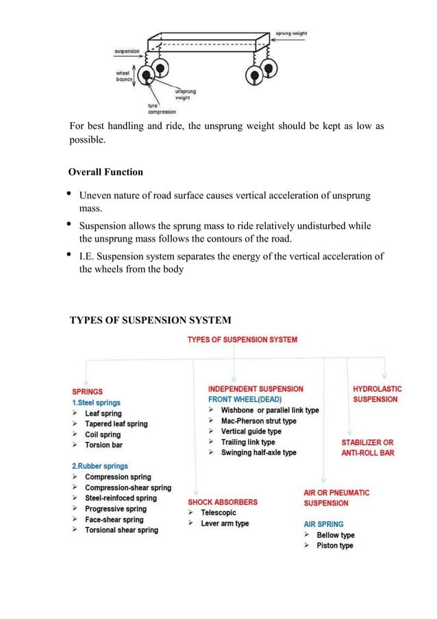 Unit 2 : Suspension System | PDF