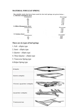 Unit 2 : Suspension System | PDF