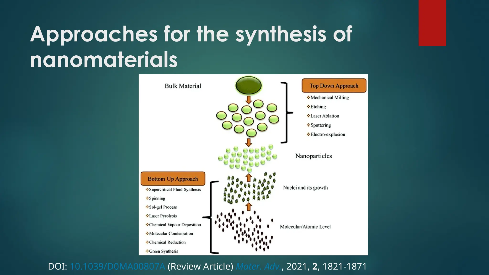 Unit 2 Synthesis Approaches of nanomaterial.ppt