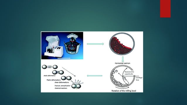Unit 2 Synthesis Approaches of nanomaterial.ppt