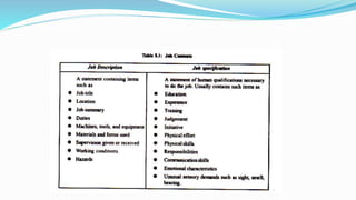 Unit 2 talent management | PPT