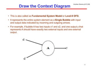 Unit 2 of software Engineering aktu sem6 | PDF