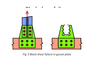 Unit 2_Tension member.pptx