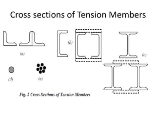 Unit 2_Tension member.pptx