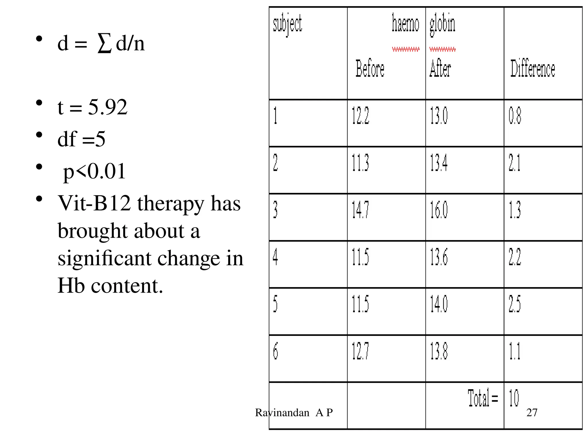Unit 2 Testing Of Hypothesis Parametric Test Biostatistics And