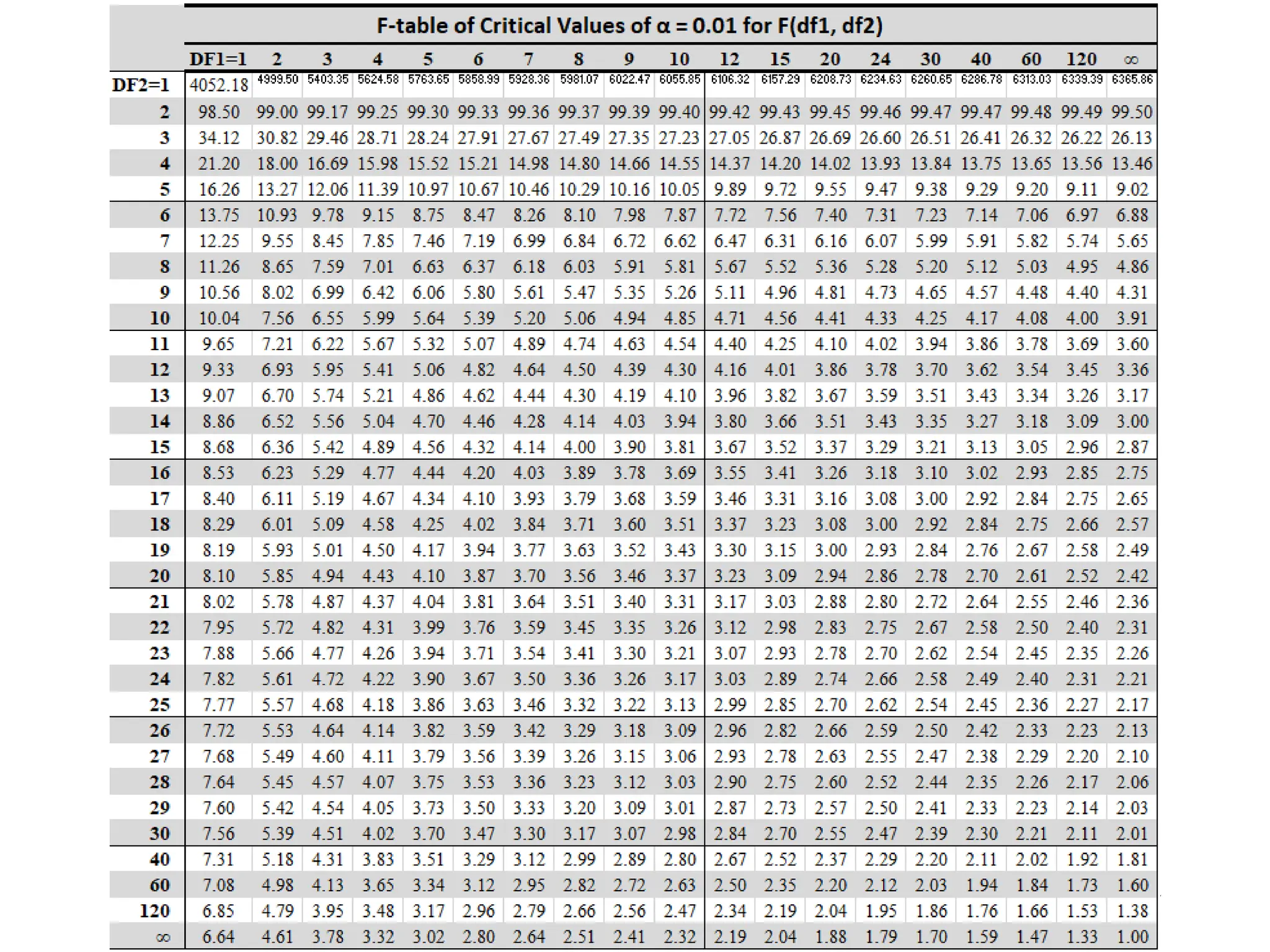 Unit 2 Testing Of Hypothesis Parametric Test Biostatistics And