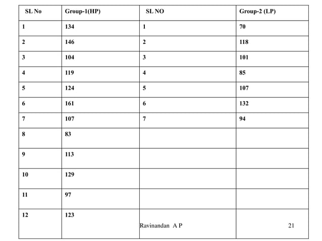 Unit 2 Testing Of Hypothesis Parametric Test Biostatistics And