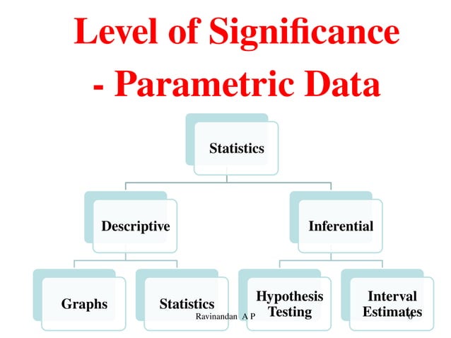 Unit 2 Testing Of Hypothesis Parametric Test Biostatistics And