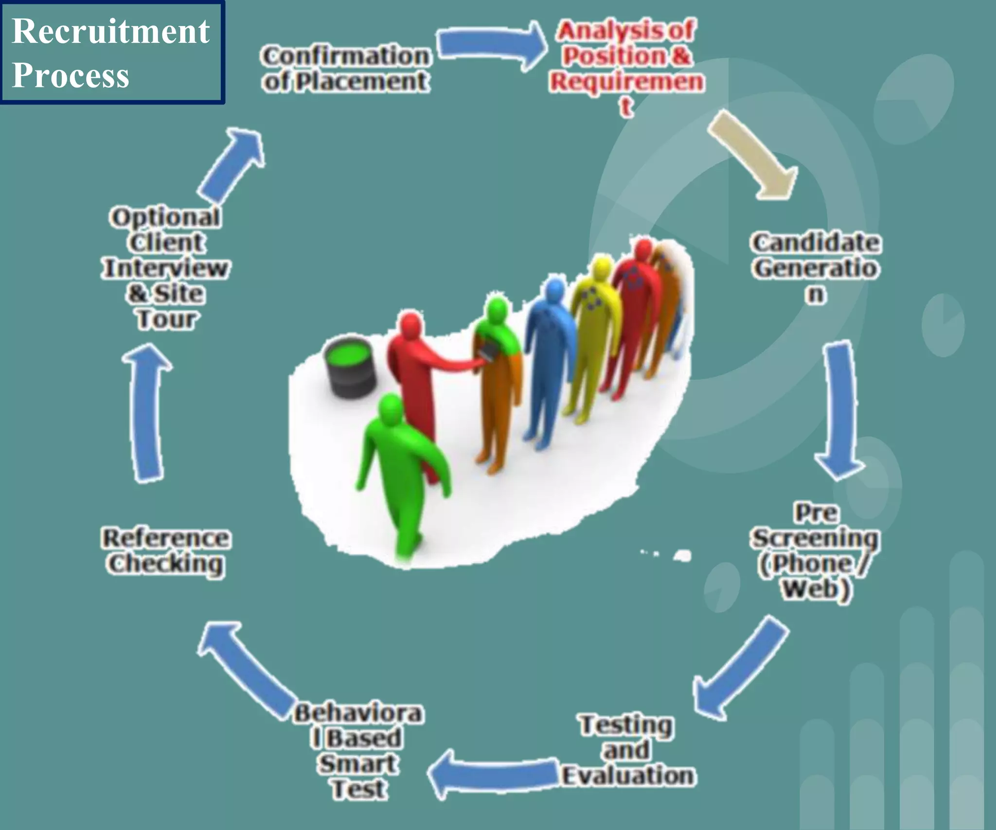 Unit 2 the concept of best fit employee | PPTX