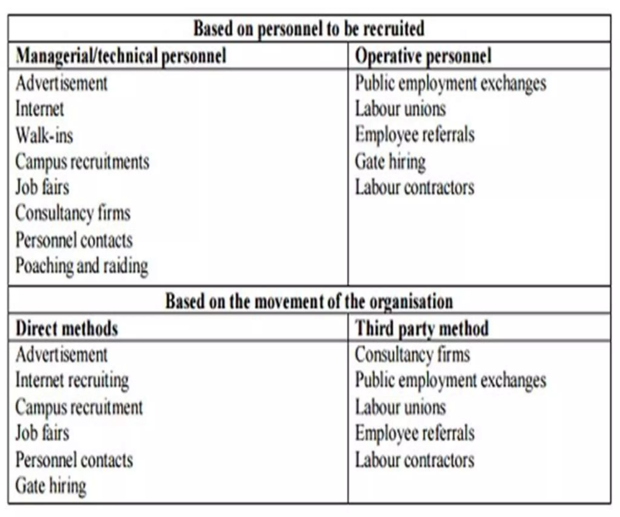 Unit 2 the concept of best fit employee | PPTX