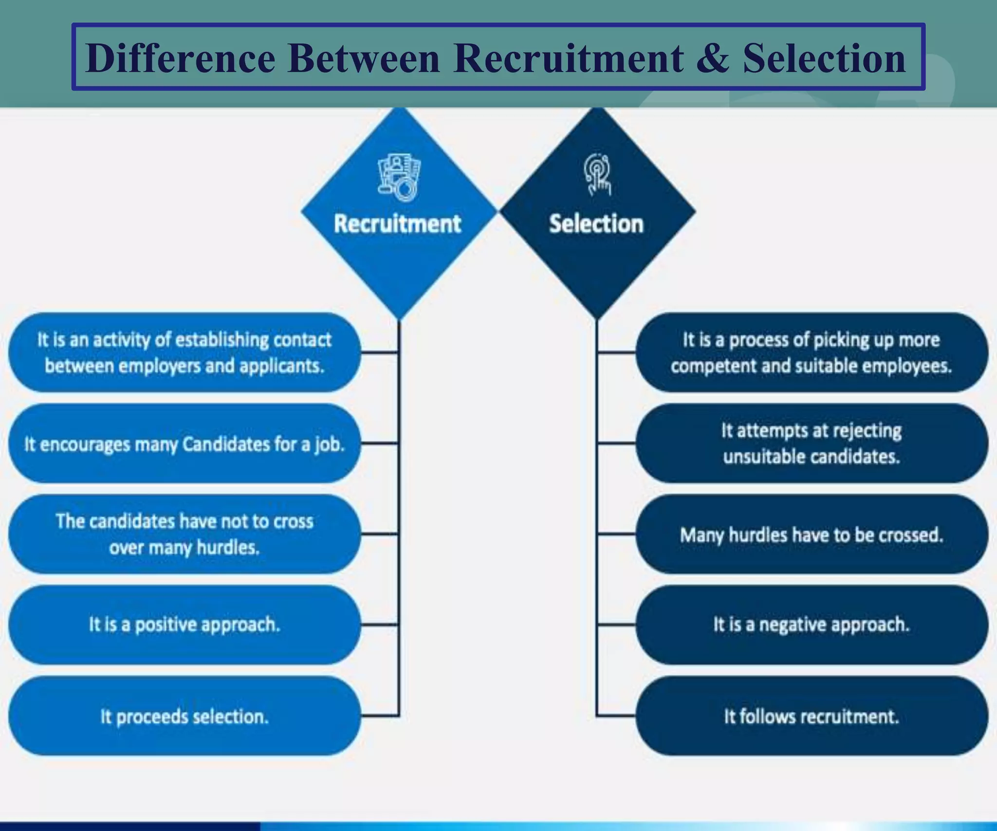 Unit 2 the concept of best fit employee | PPTX