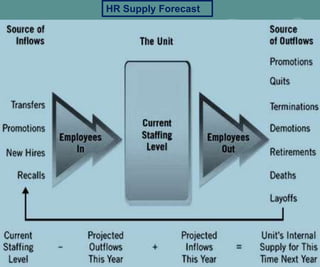 Unit 2 the concept of best fit employee | PPTX