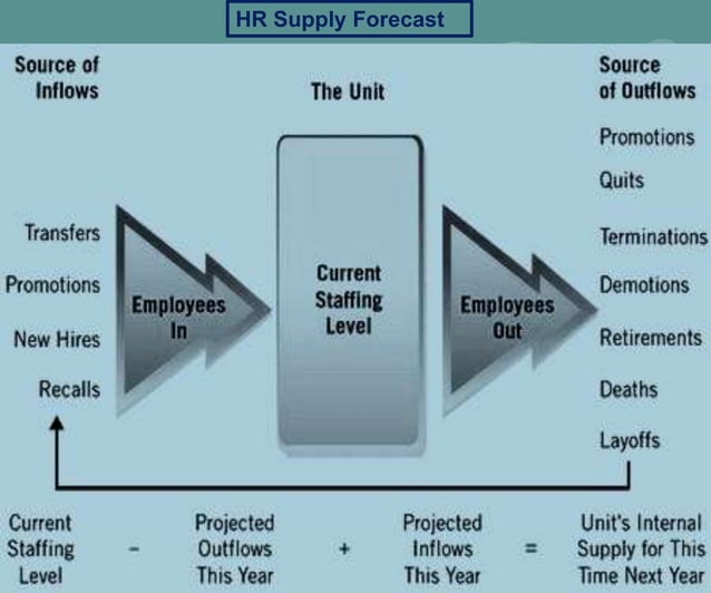 Unit 2 the concept of best fit employee | PPTX | Human Resources | Business