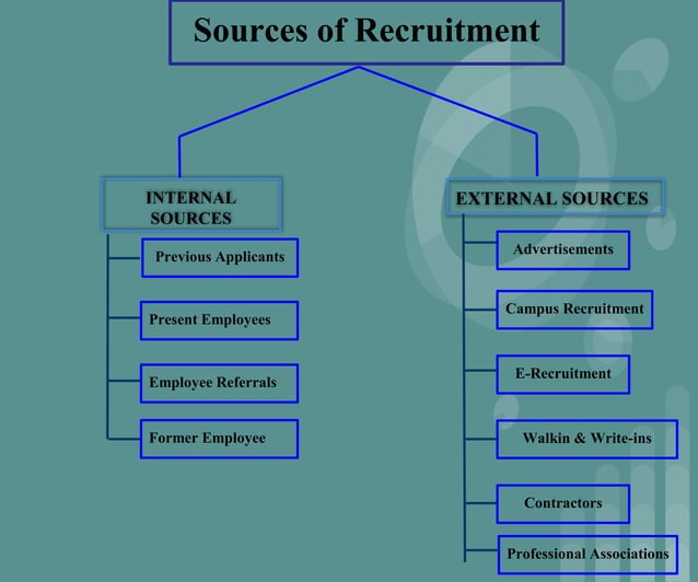 Unit 2 the concept of best fit employee | PPTX | Human Resources | Business