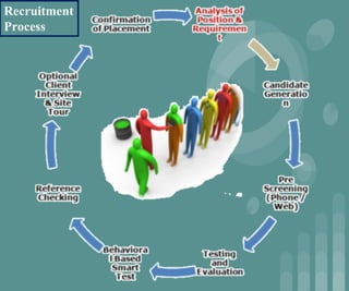 Unit 2 the concept of best fit employee | PPTX