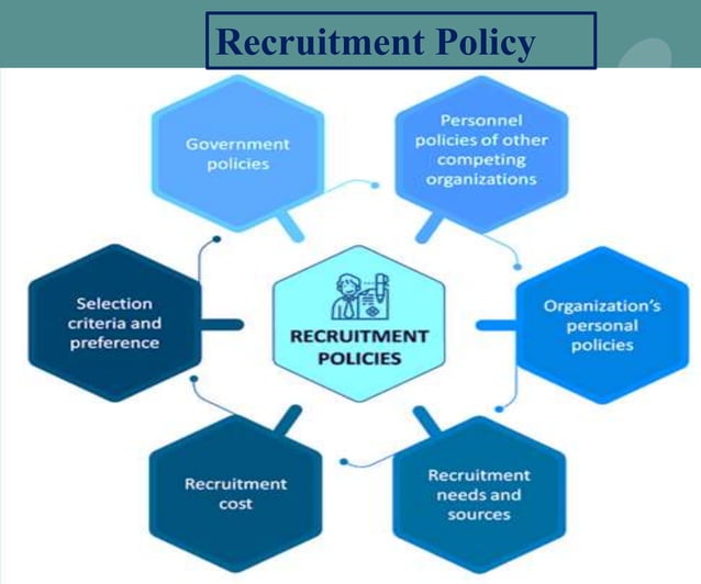 Unit 2 the concept of best fit employee | PPTX | Human Resources | Business