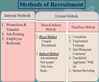 Unit 2 the concept of best fit employee | PPTX