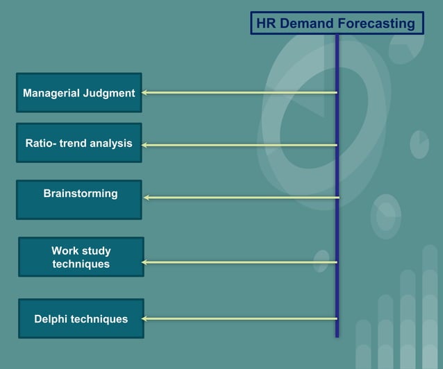 Unit 2 the concept of best fit employee | PPTX | Human Resources | Business