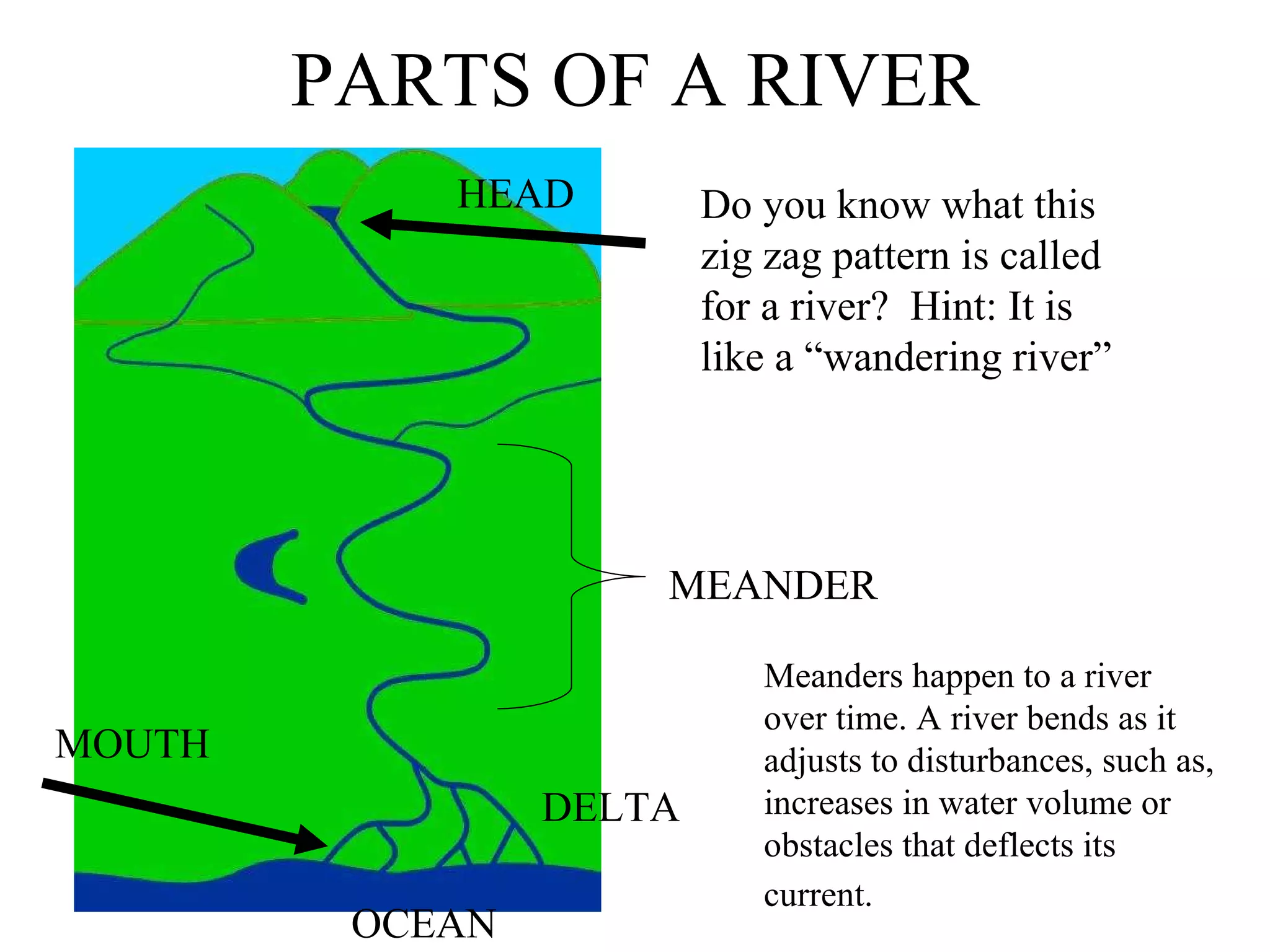 Unit 2 the importanceofwaterandriverspp(revised2006) | PPT