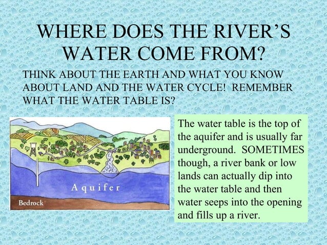 Unit 2 the importanceofwaterandriverspp(revised2006) | PPT