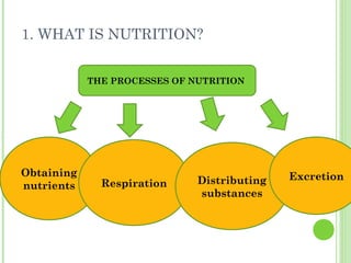 Unit 2 The nutrition function | PPT