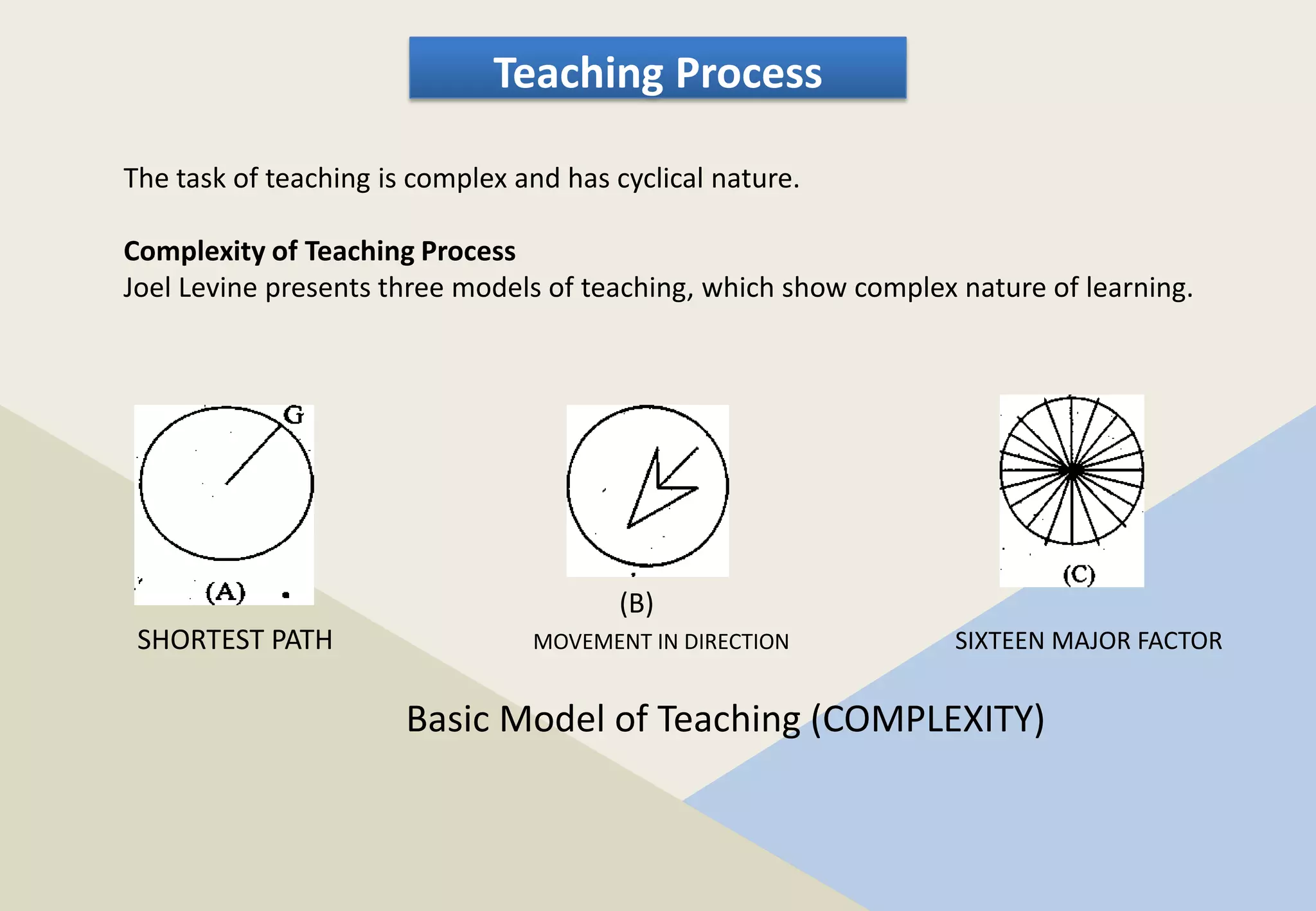 Theoretical framework of Curriculum Development | PDF