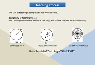 Theoretical framework of Curriculum Development | PDF