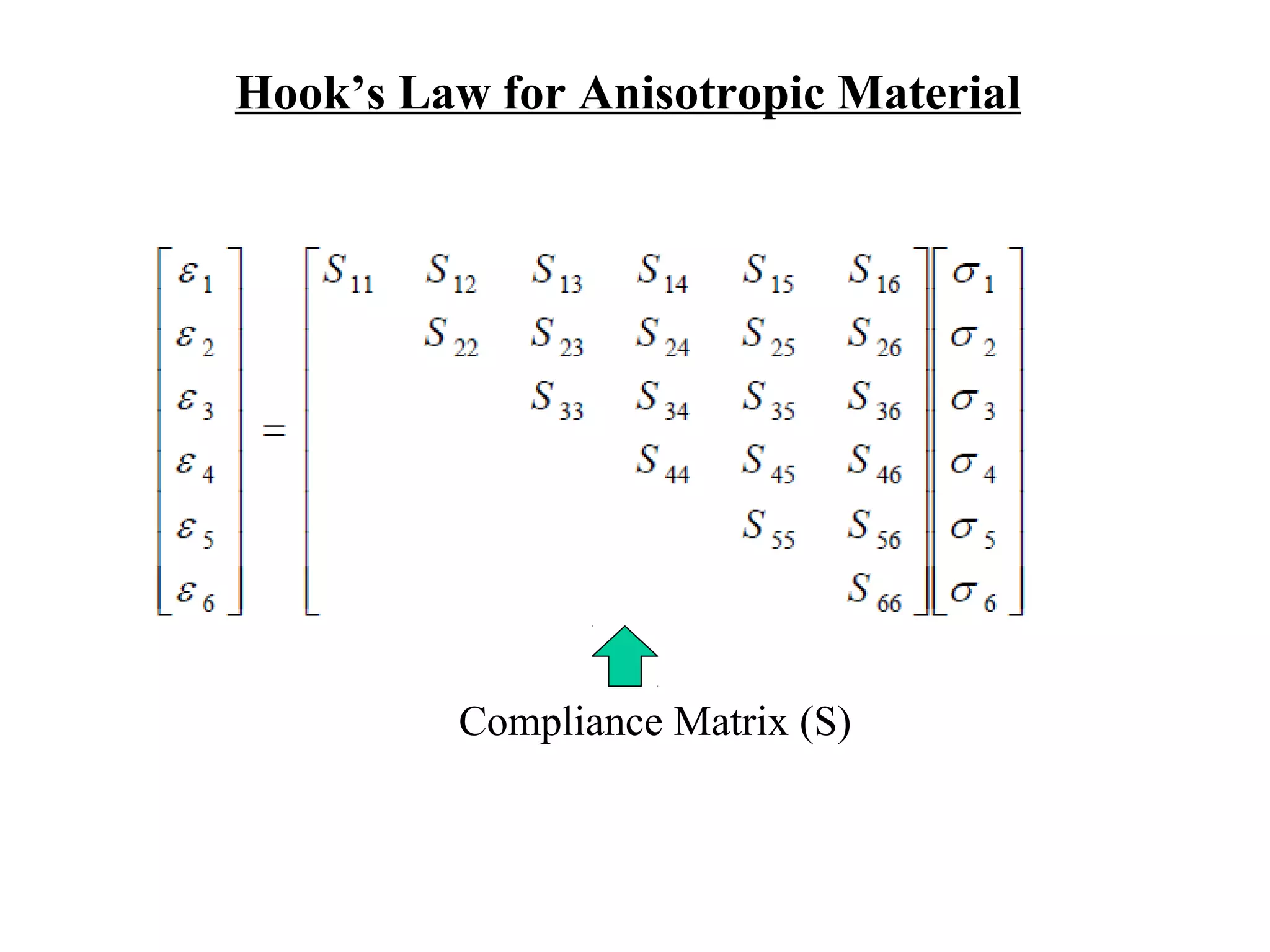 Unit 2 theory_of_plasticity | PPT