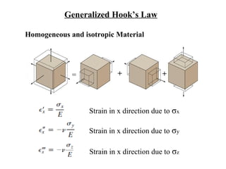 Unit 2 theory_of_plasticity | PPT