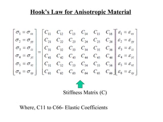 Unit 2 theory_of_plasticity | PPT