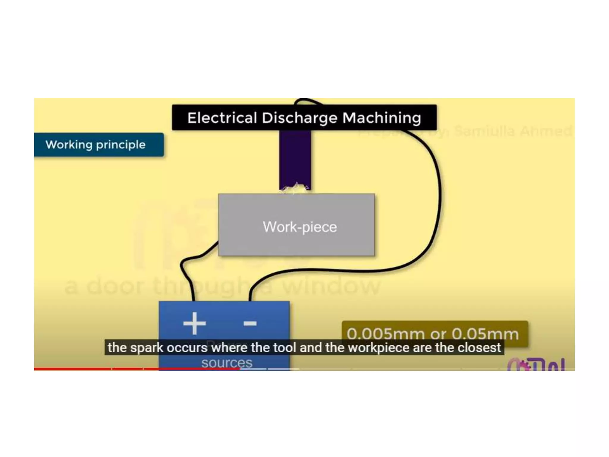 UNIT 2 THERMAL AND ELECTRICAL ENERGY BASED PROCESSES.pptx