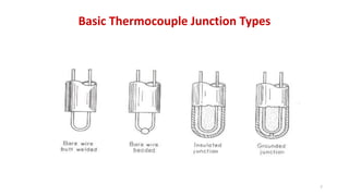 Unit 2_Thermoelectric effect.pptx