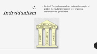 Unit 2 the six components of american democracy sample | PPTX