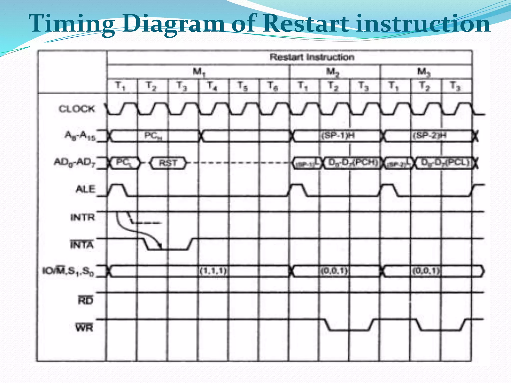 Unit 2 Timing Diagram.pdf
