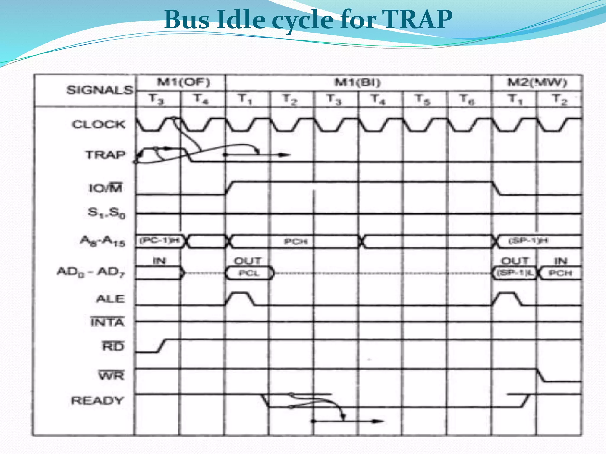 Unit 2 Timing Diagram.pdf